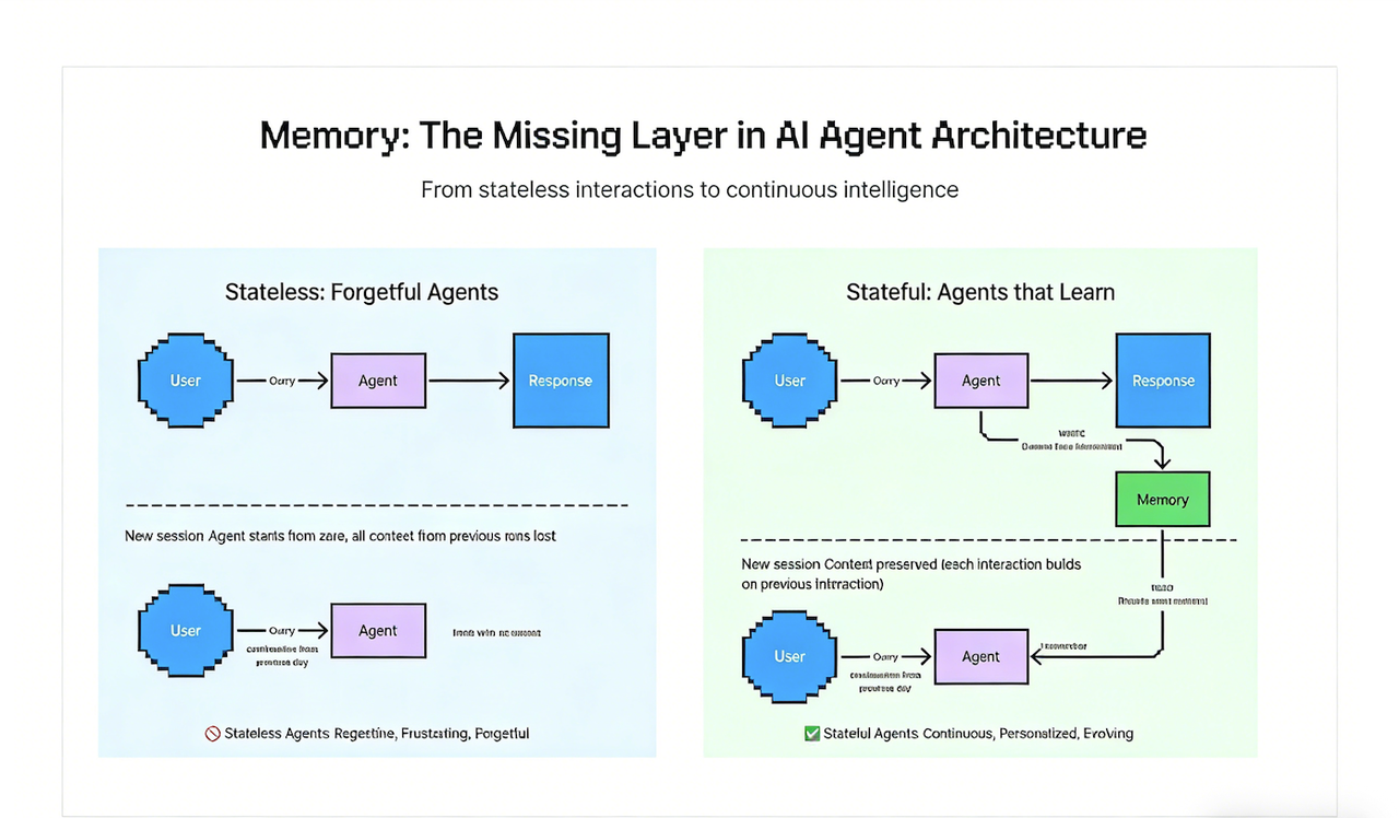 What Is a Persistent AI Agent — and Why Does It Matter?