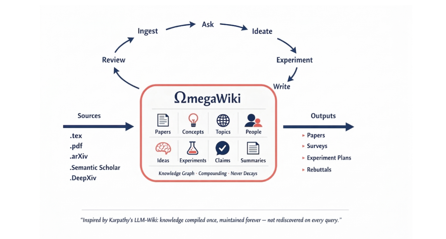 What Is an LLM Wiki — and Should You Build One?